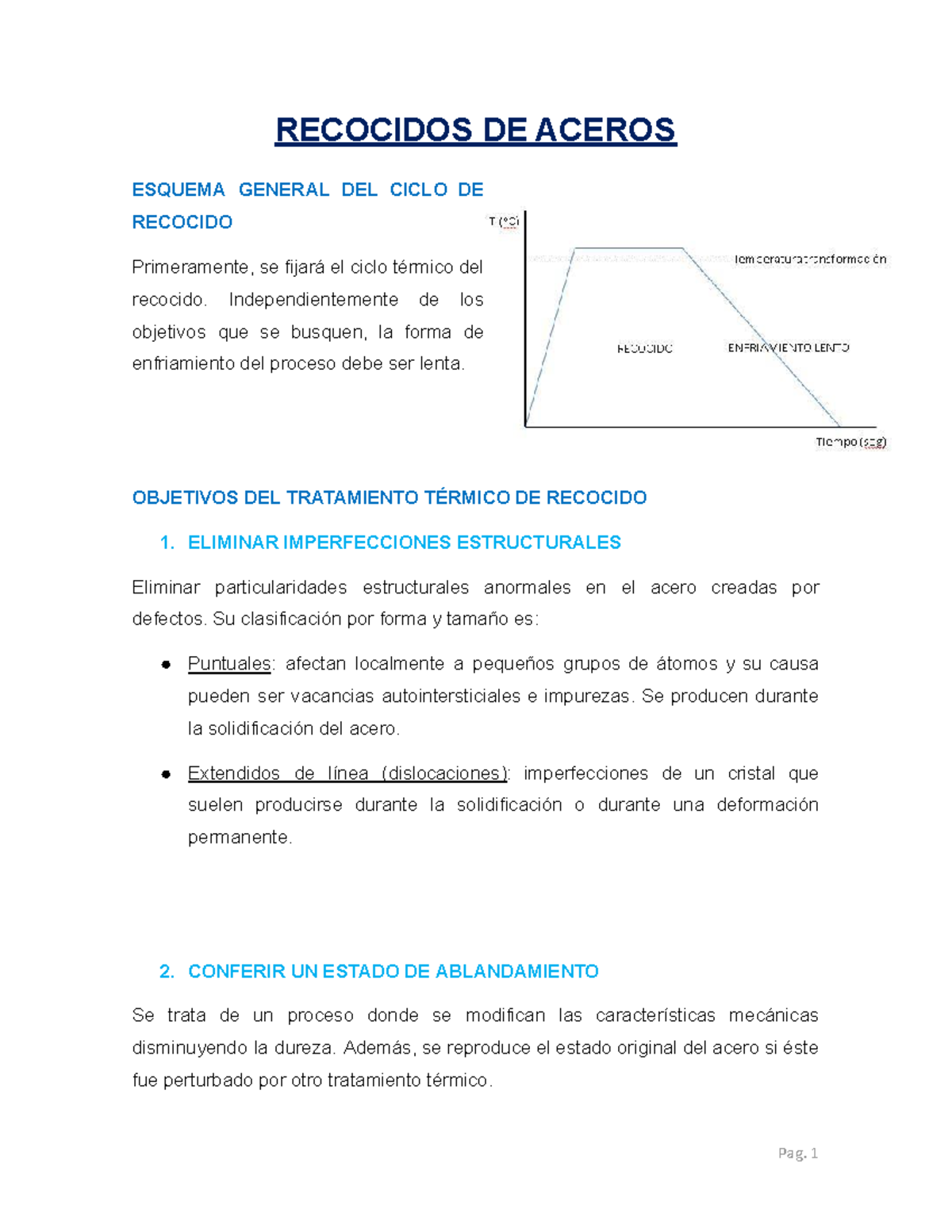 J. Recocidos de Aceros 15-06 - RECOCIDOS DE ACEROS ESQUEMA GENERAL DEL ...