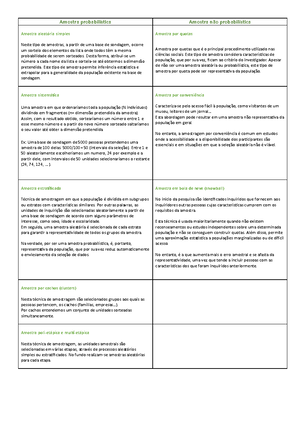 Resumo 2ª teste de teorias (2ºano) - George C. Homans - Princípios ...