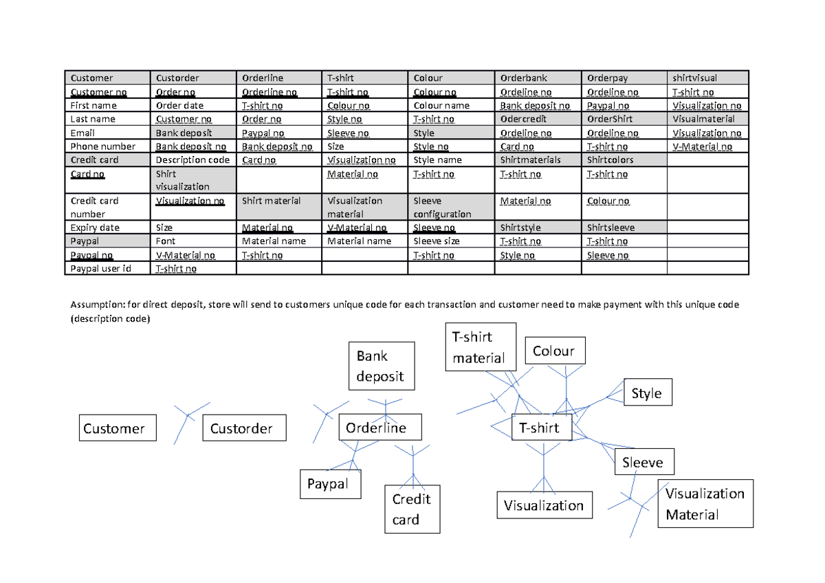 Business data management assignment 2b Huy Nguyen s3819573 - Customer ...