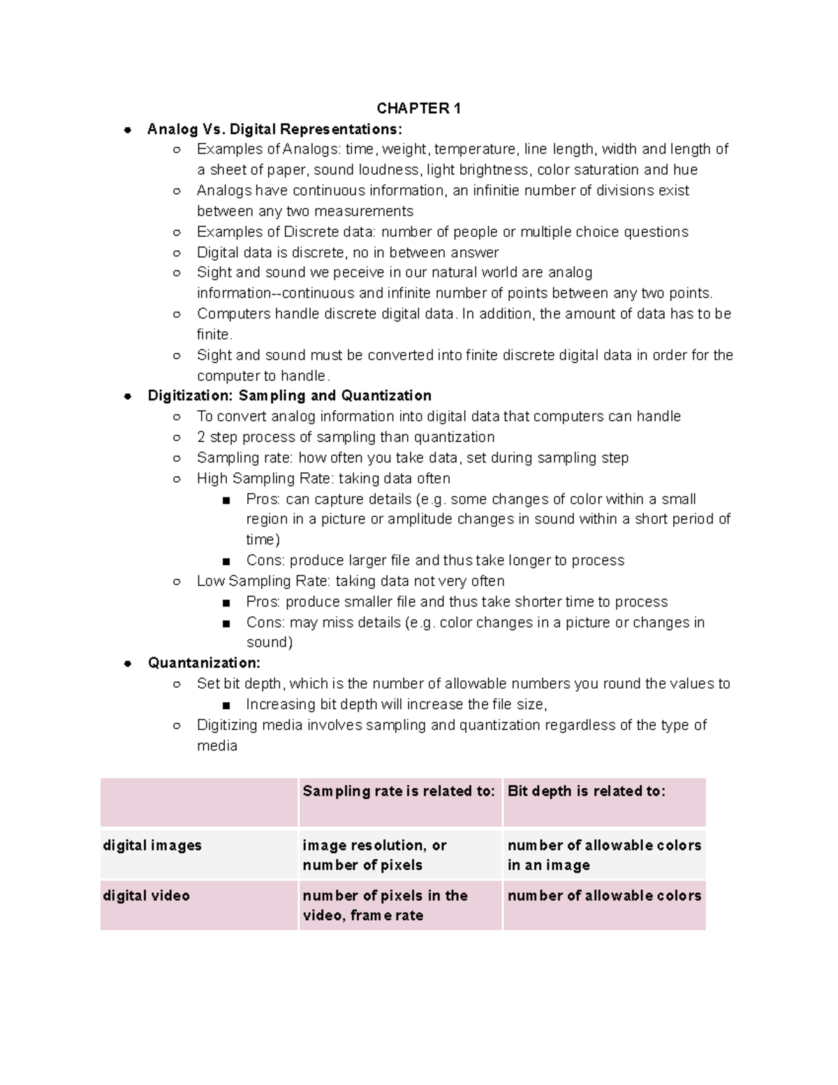 COSC109 Midterm - CHAPTER 1 Analog Vs. Digital Representations ...