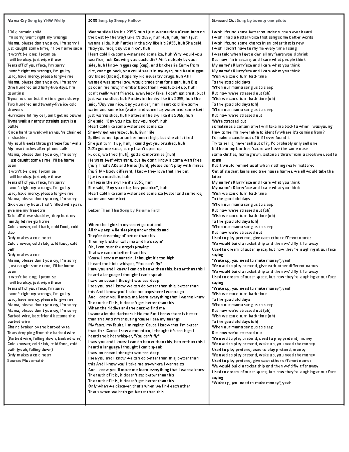 Music - notes - Mama Cry Song by YNW Melly 100k, remain solid I'm sorry ...