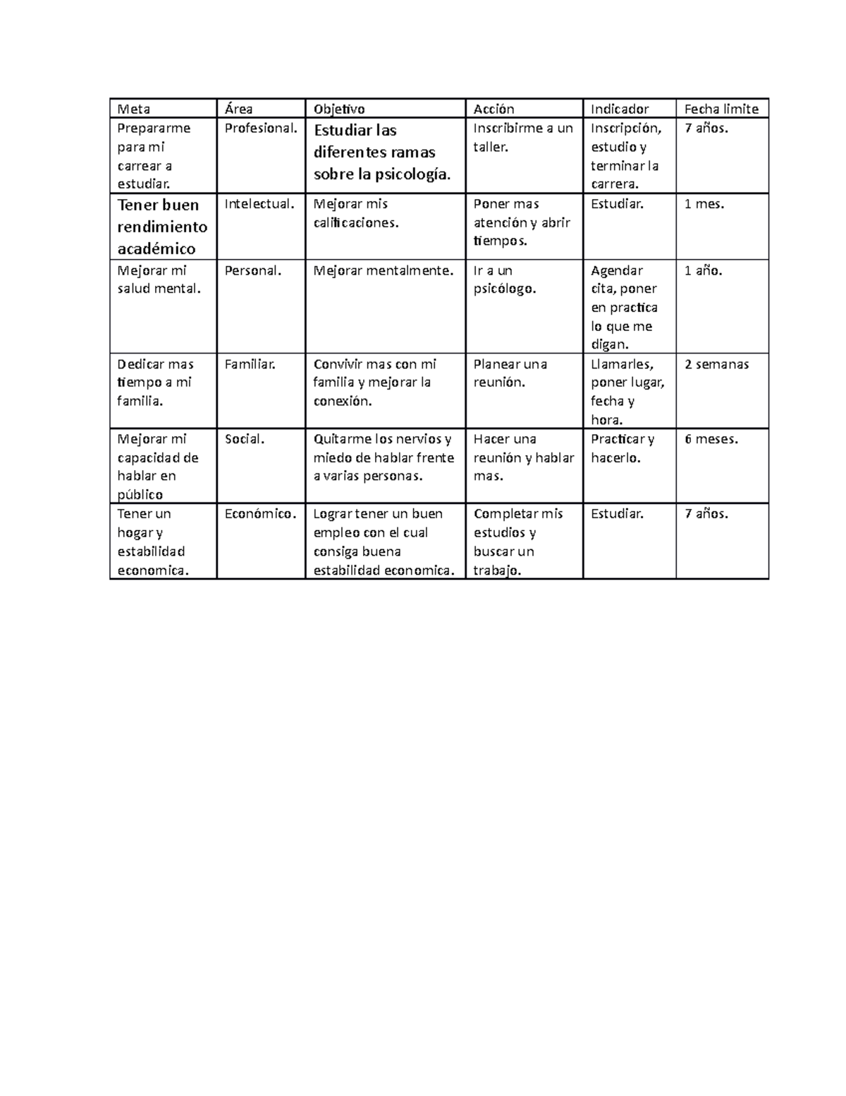 Plan de vida HB - Plan de vida habilidades y valores para cuarto ...