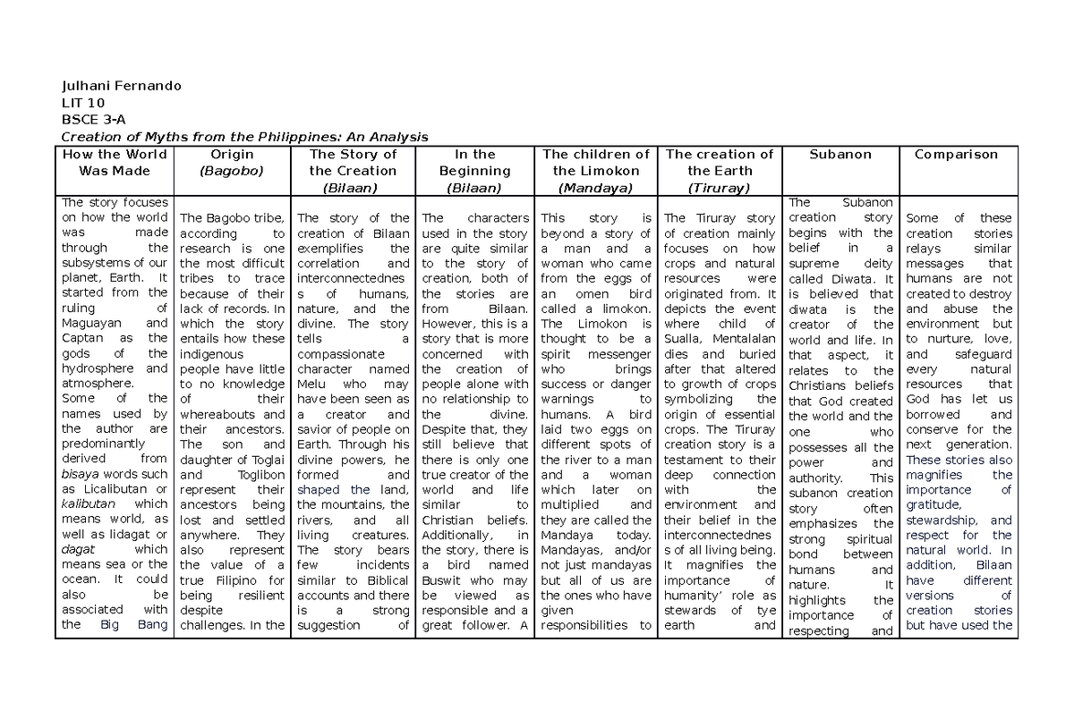 Creation-UR-FACE rev. 1 - Julhani Fernando LIT 10 BSCE 3-A Creation of ...
