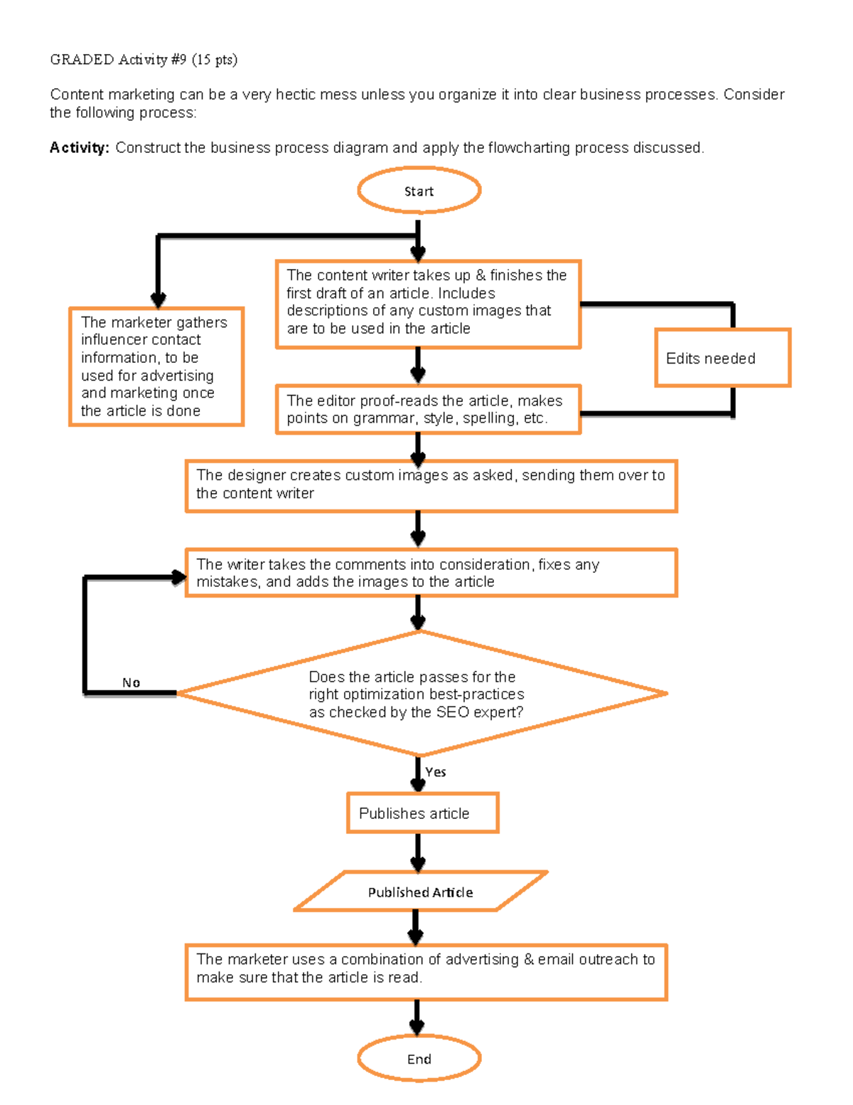 Toaz - hotdof - GRADED Activity #9 (15 pts) Content marketing can be a ...
