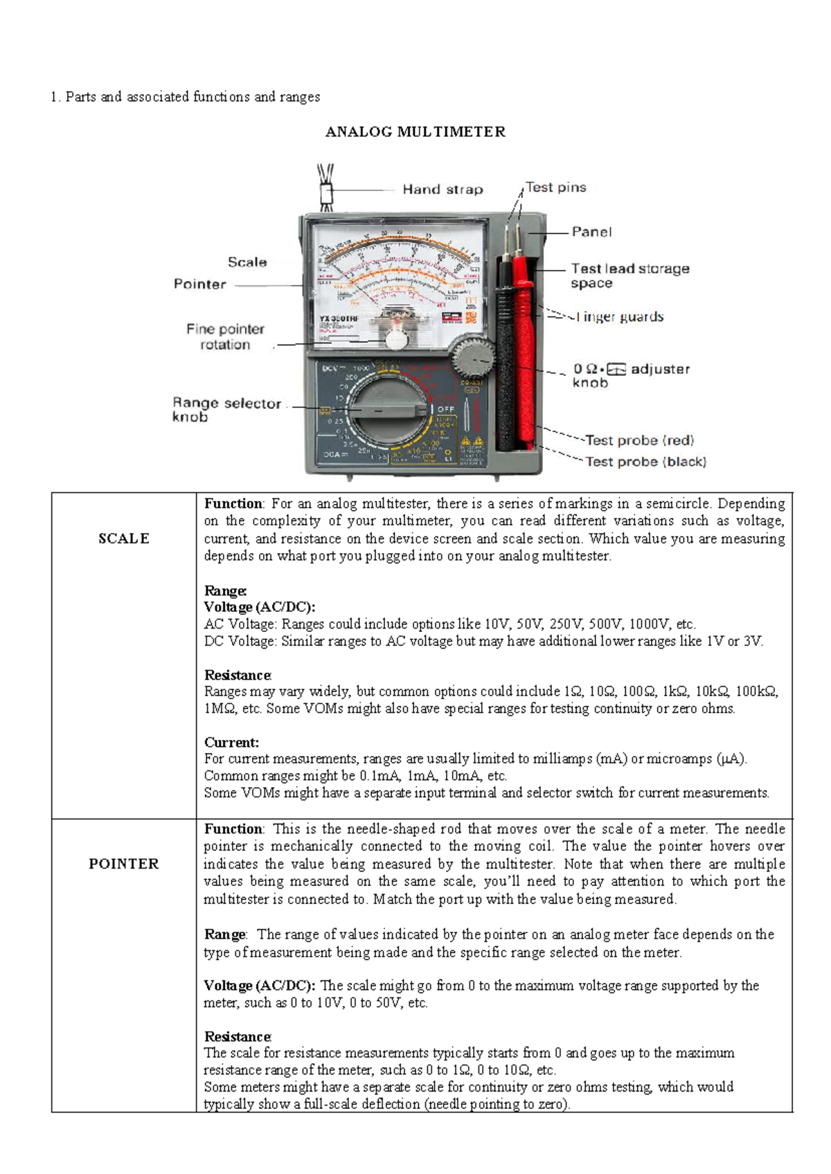 NEWW Meter - 1. Parts and associated functions and ranges ANALOG ...