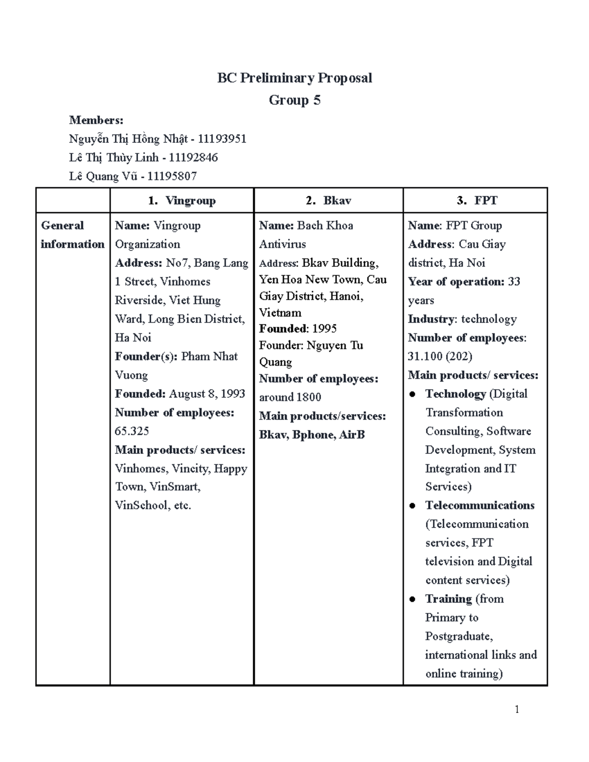 BC 04-Group-5-Preliminary-Proposal - BC Preliminary Proposal Group 5 Members: Nguyễn Thị Hồng ...