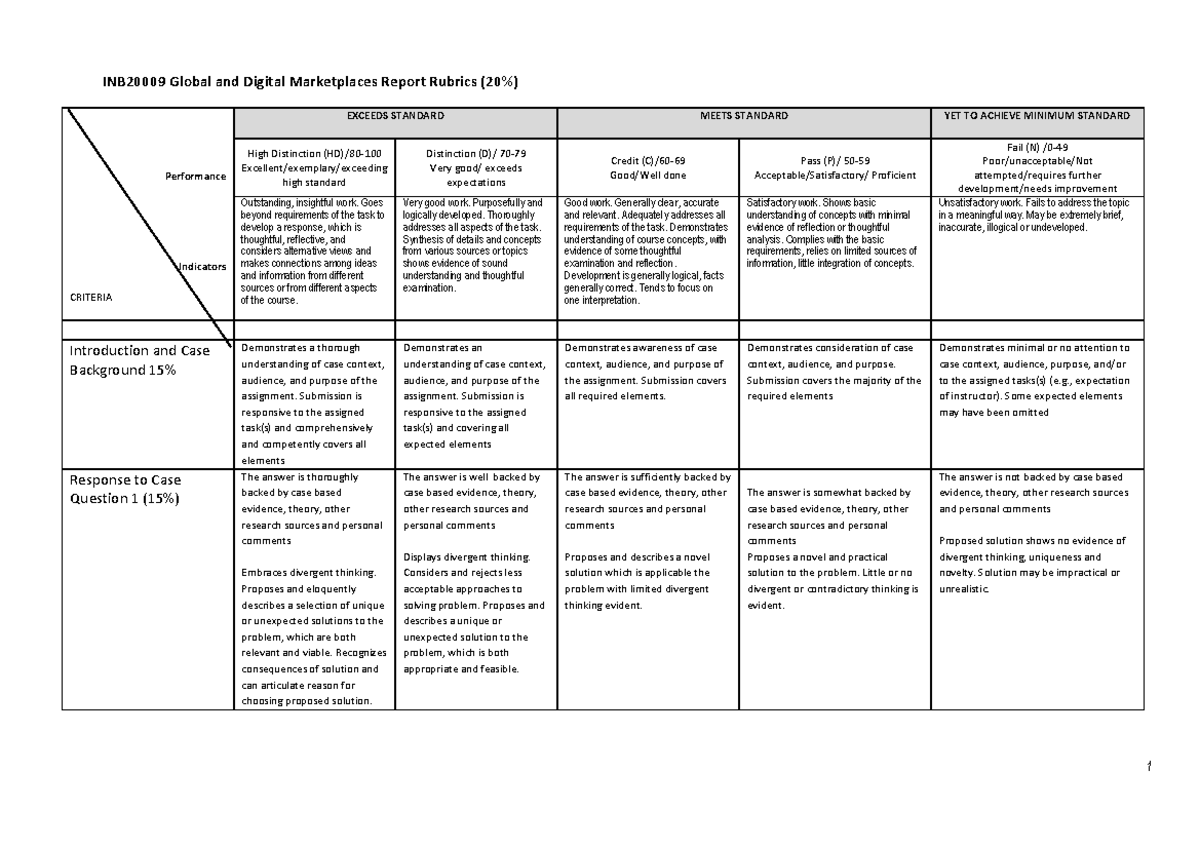 A2 detailed rubrics - business - 1 INB20009 Global and Digital ...