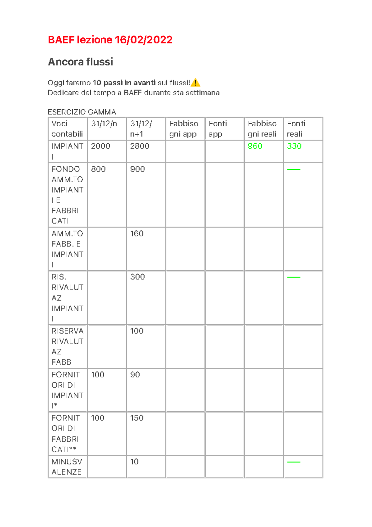BAEF lezione 16:02:2022 - BAEF lezione 16/02/ Ancora flussi Oggi faremo ...