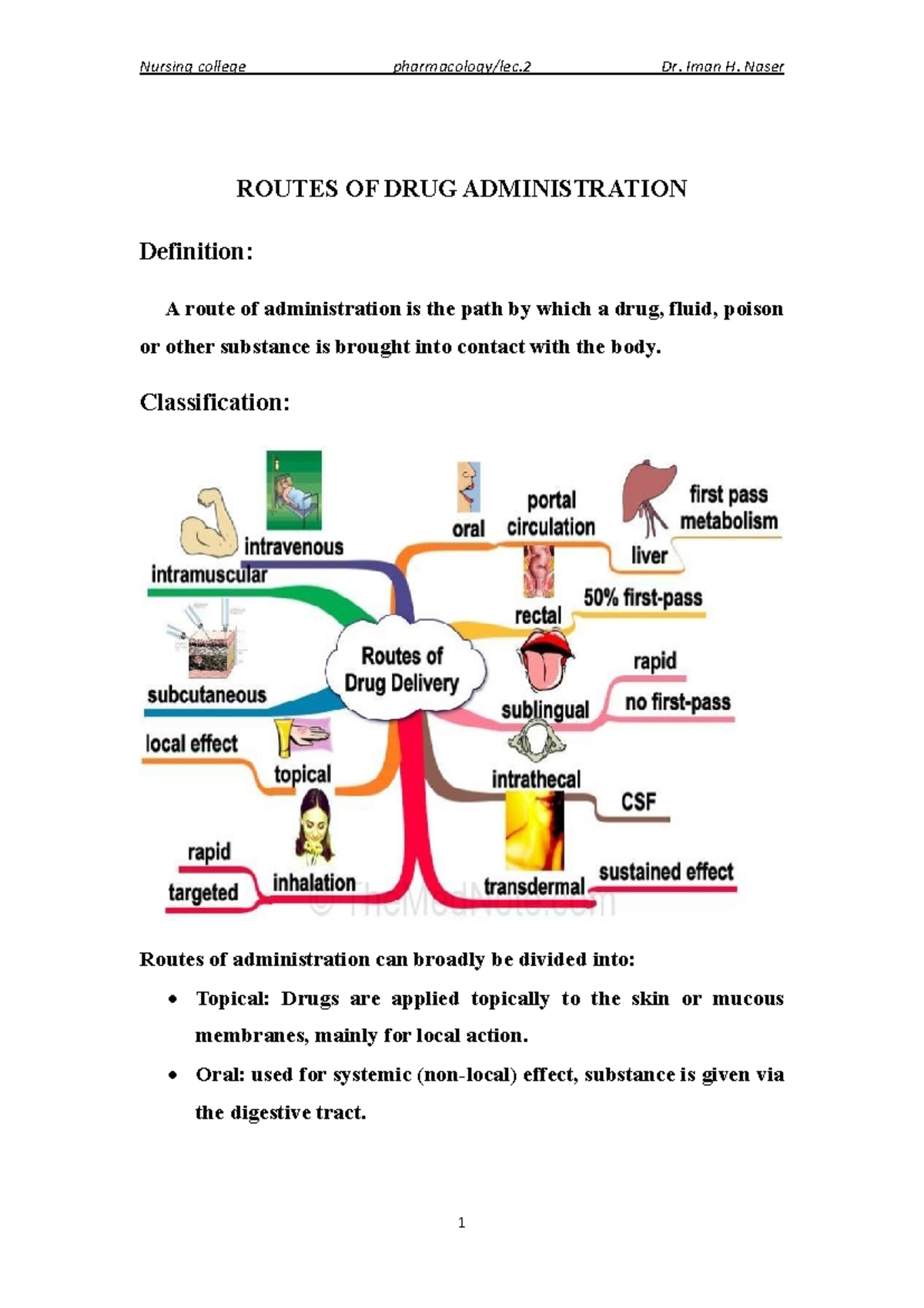 Routes OF DRUG Administration - ROUTES OF DRUG ADMINISTRATION ...