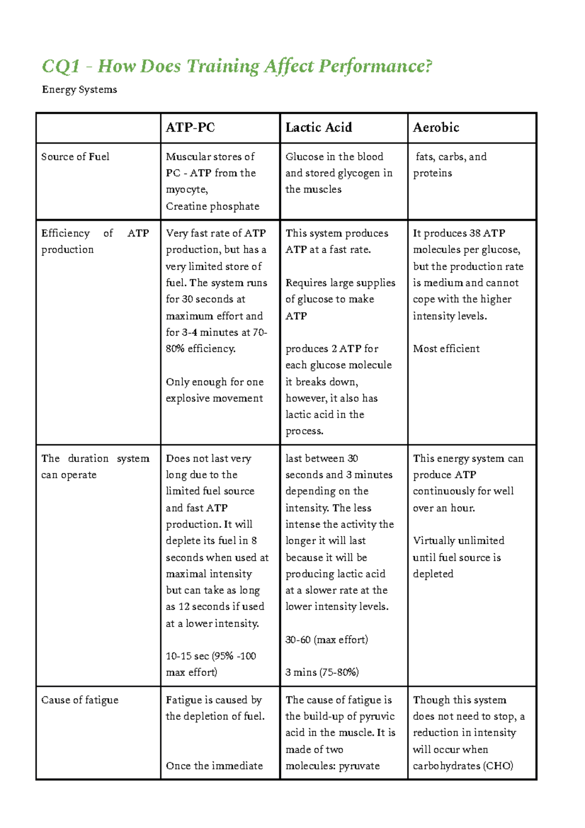 Pdhpe Core 2 FAP - practice - CQ1 - How Does Training Affect ...