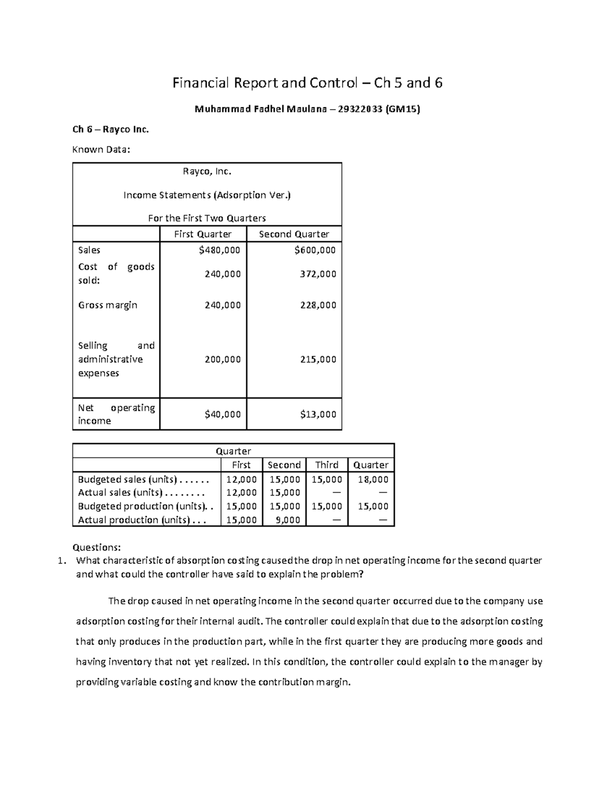 Muhammad Fadhel Maulana 29322033 Financial Report and Control Ch 6 and ...