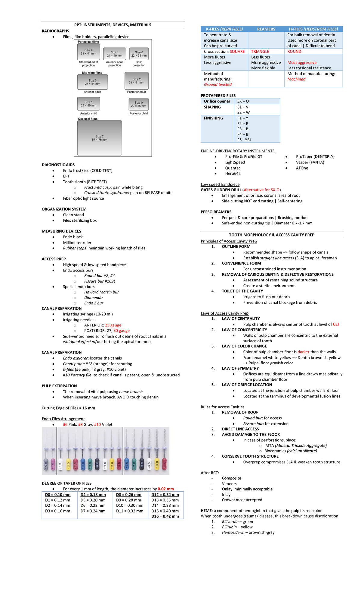 ENDO-P2- Notezz - Summary Cohen's Pathways of the Pulp - E-Book - PPT: INSTRUMENTS, DEVICES ...