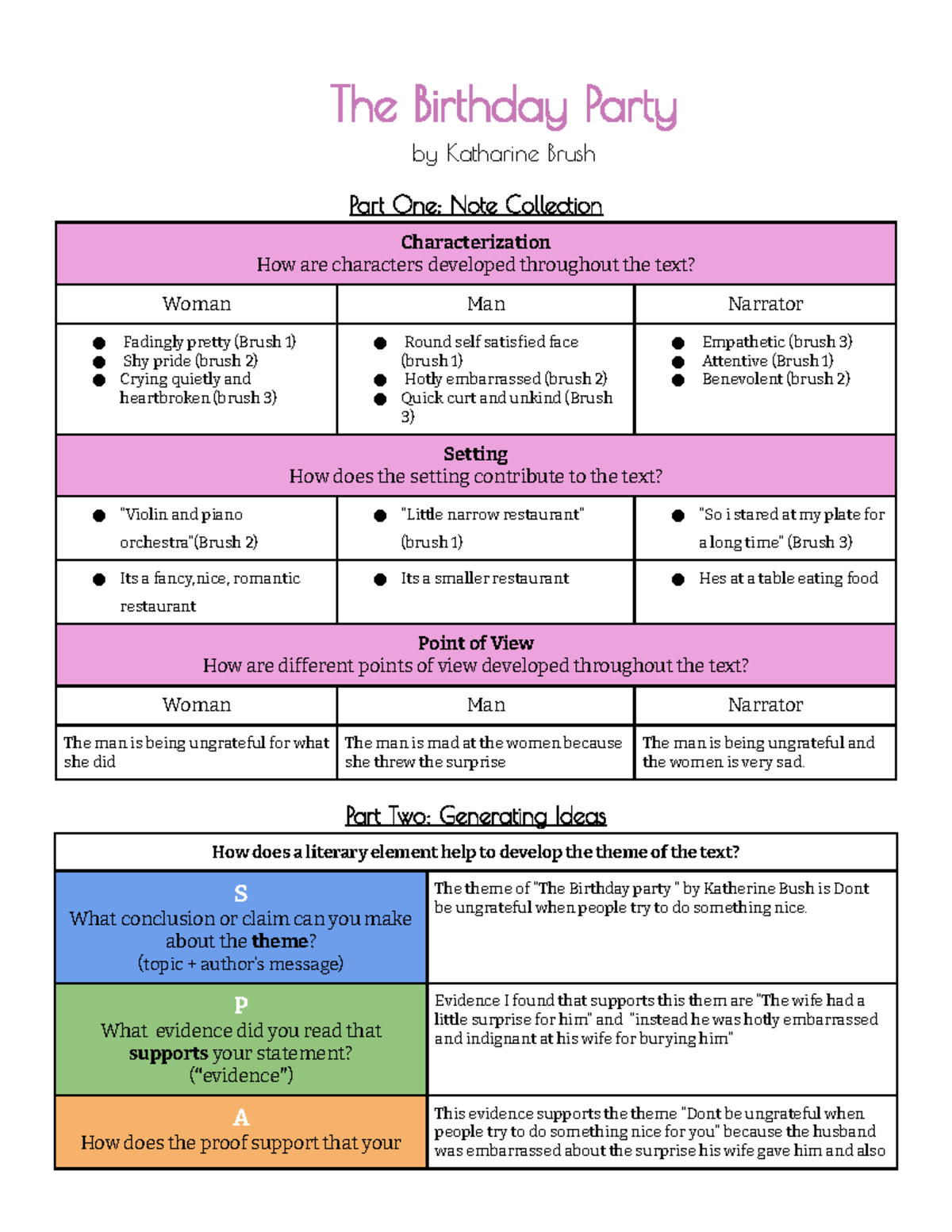 The Birthday Party GO & Paragraph Student Copy - The Birthday Party by ...