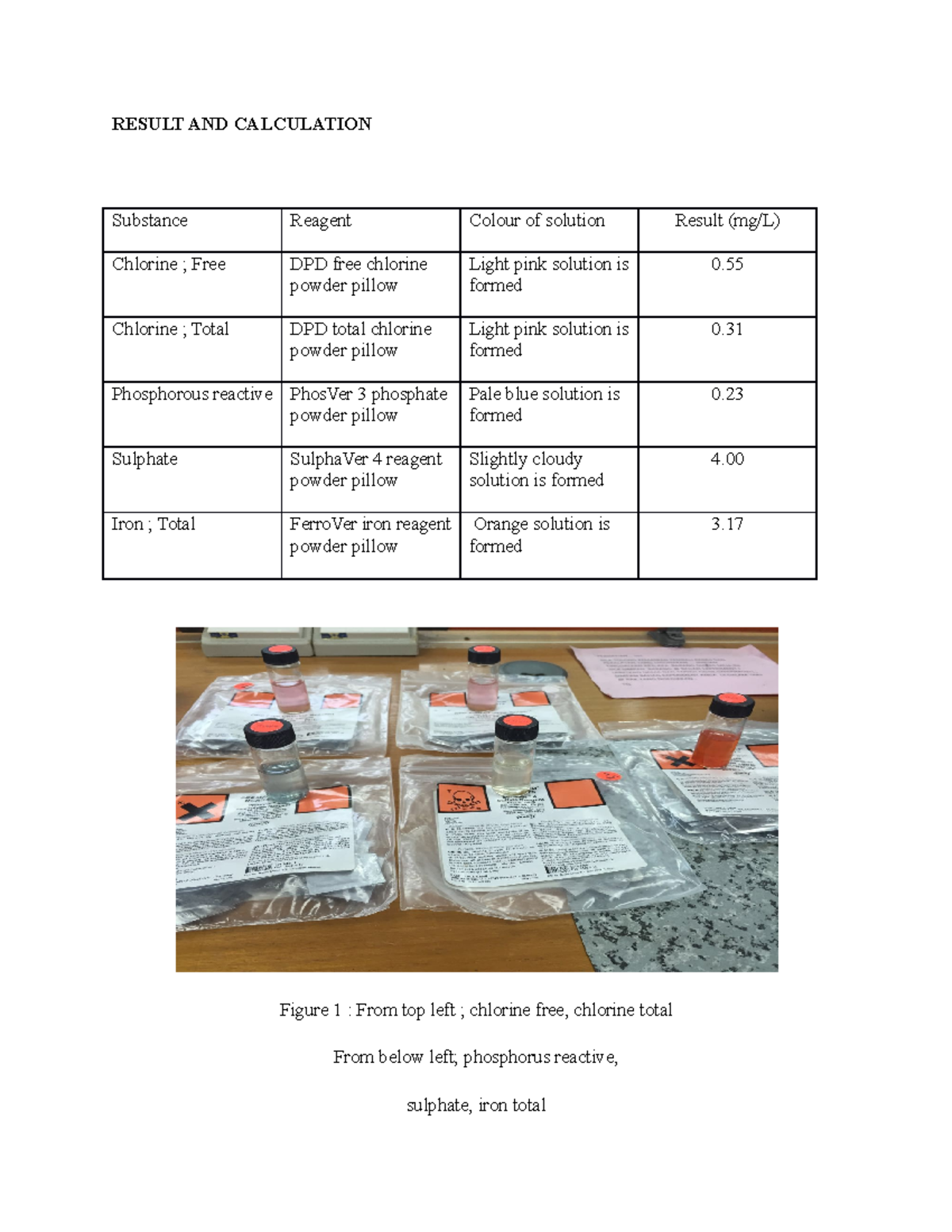 Result AND Calculation EXP 5 - RESULT AND CALCULATION Substance Reagent ...