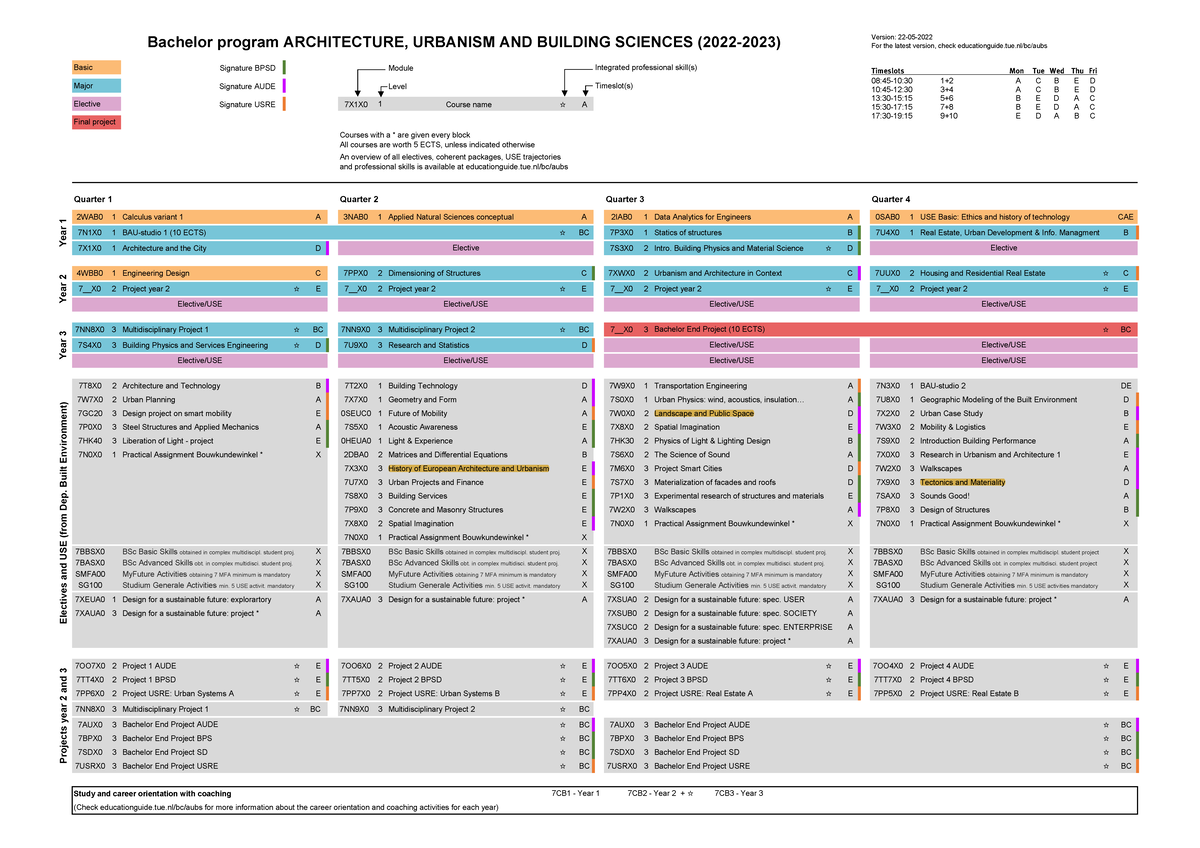 Program AUBS 2022-2023 - Basic Signature BPSD Module Integrated ...