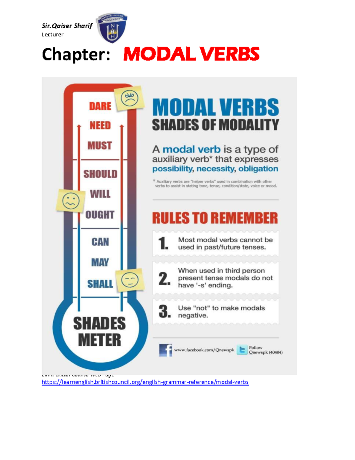 Modal Verb - Technical English - Sir Sharif Lecturer Chapter: MODAL ...