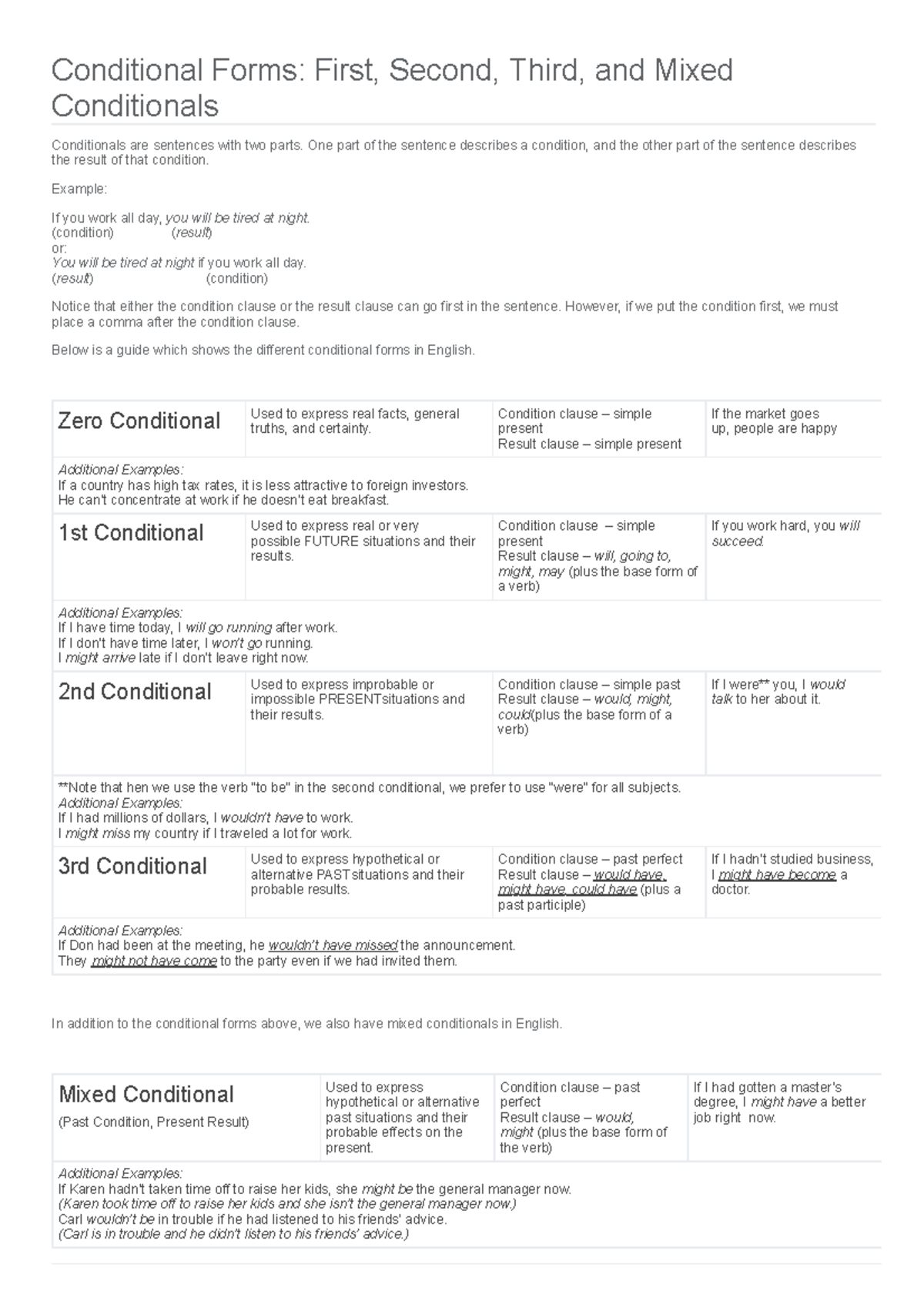 Conditional Forms - One part of the sentence describes a condition, and the other part of the ...