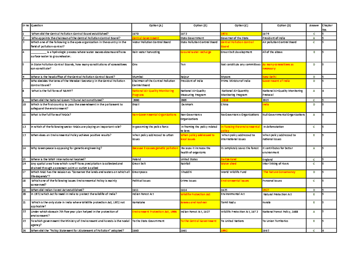Environmental Studies Question with Answer - Sr no Question Option (A ...