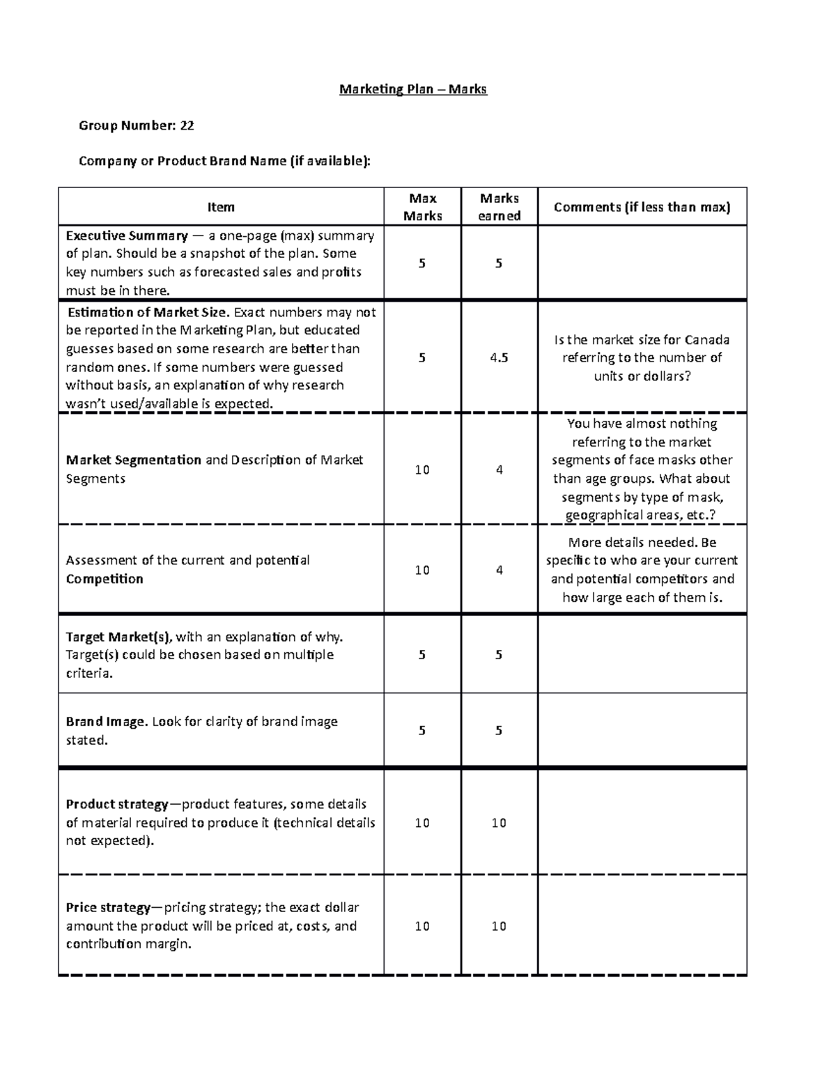 Grading Feedback Group 22 - Marketing Plan – Marks Group Number: 22 ...