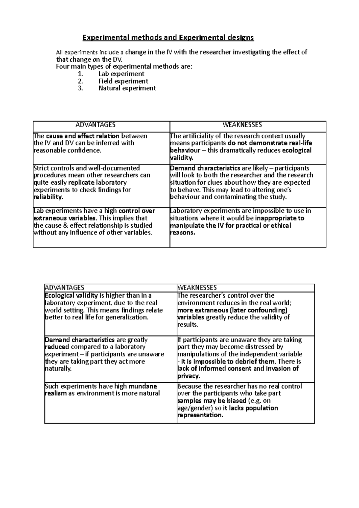 Worksheet 2 - practise - Experimental methods and Experimental designs ...