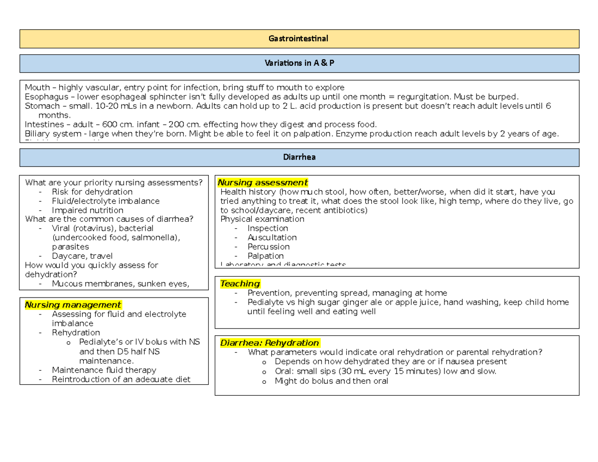 GI:Gu concept maps - Lecture notes 5 - Diarrhea: Rehydration - What ...