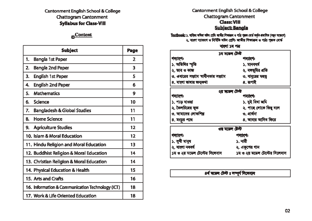 Syllabus of Class 8 - Summary Practical - Studocu
