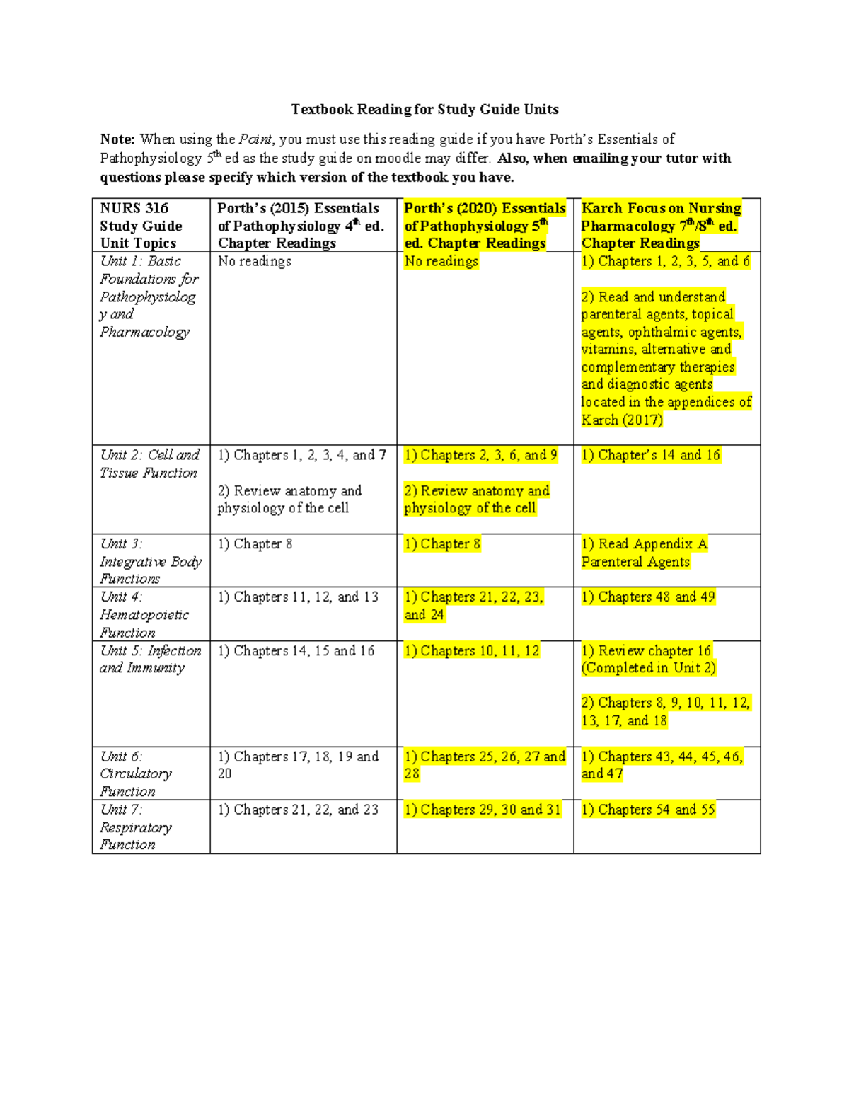 Reading Guide 316 - Textbook Reading for Study Guide Units Note: When ...