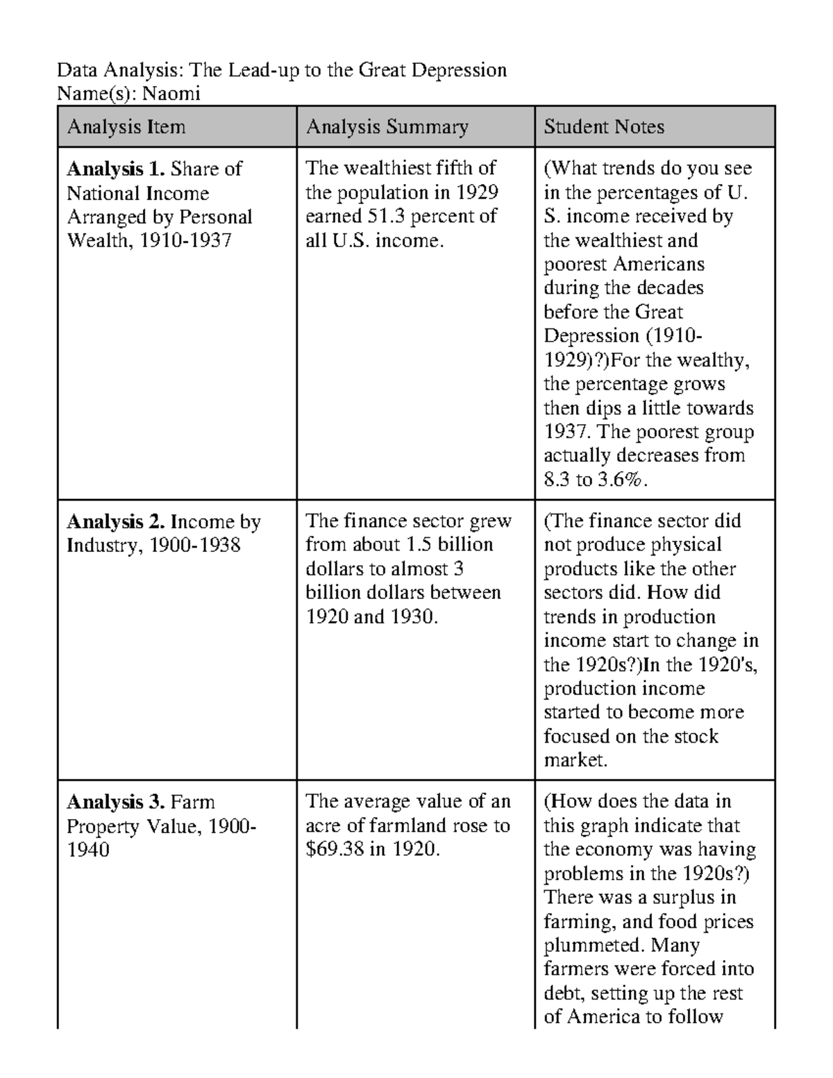 Causes of the Great Depression - Data Analysis: The Lead-up to the ...