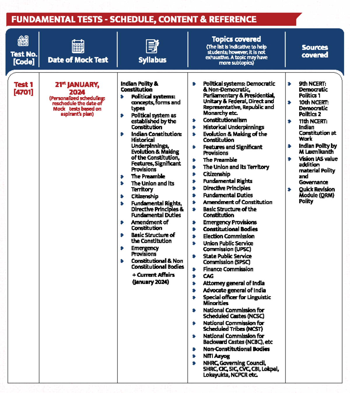 Vision CSP 2025 Schedule - FUNDAMENTAL TESTS SCHEDULE, CONTENT ...