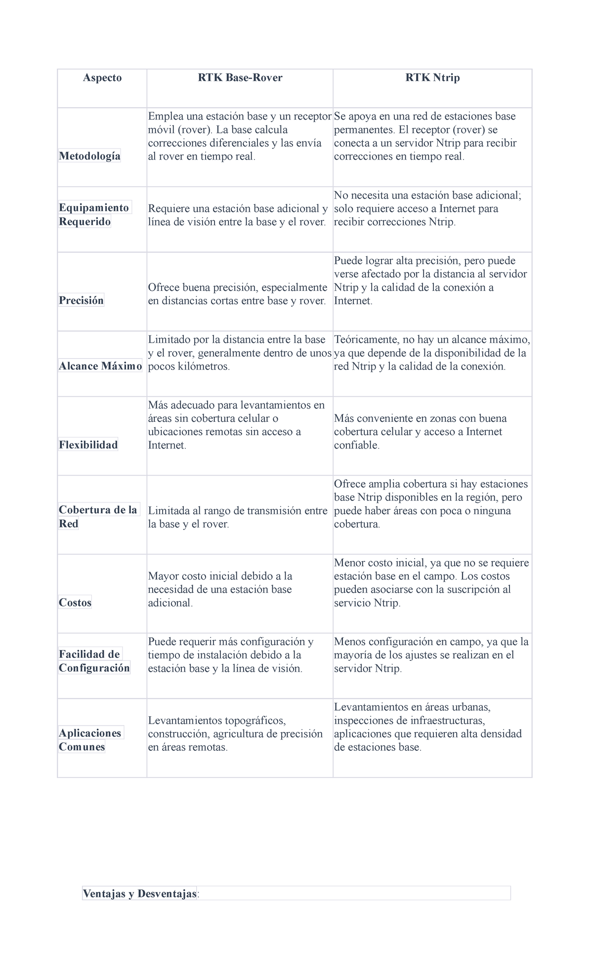 Geodesia 3 - SSDSDS - Aspecto RTK Base-Rover RTK Ntrip Metodología ...