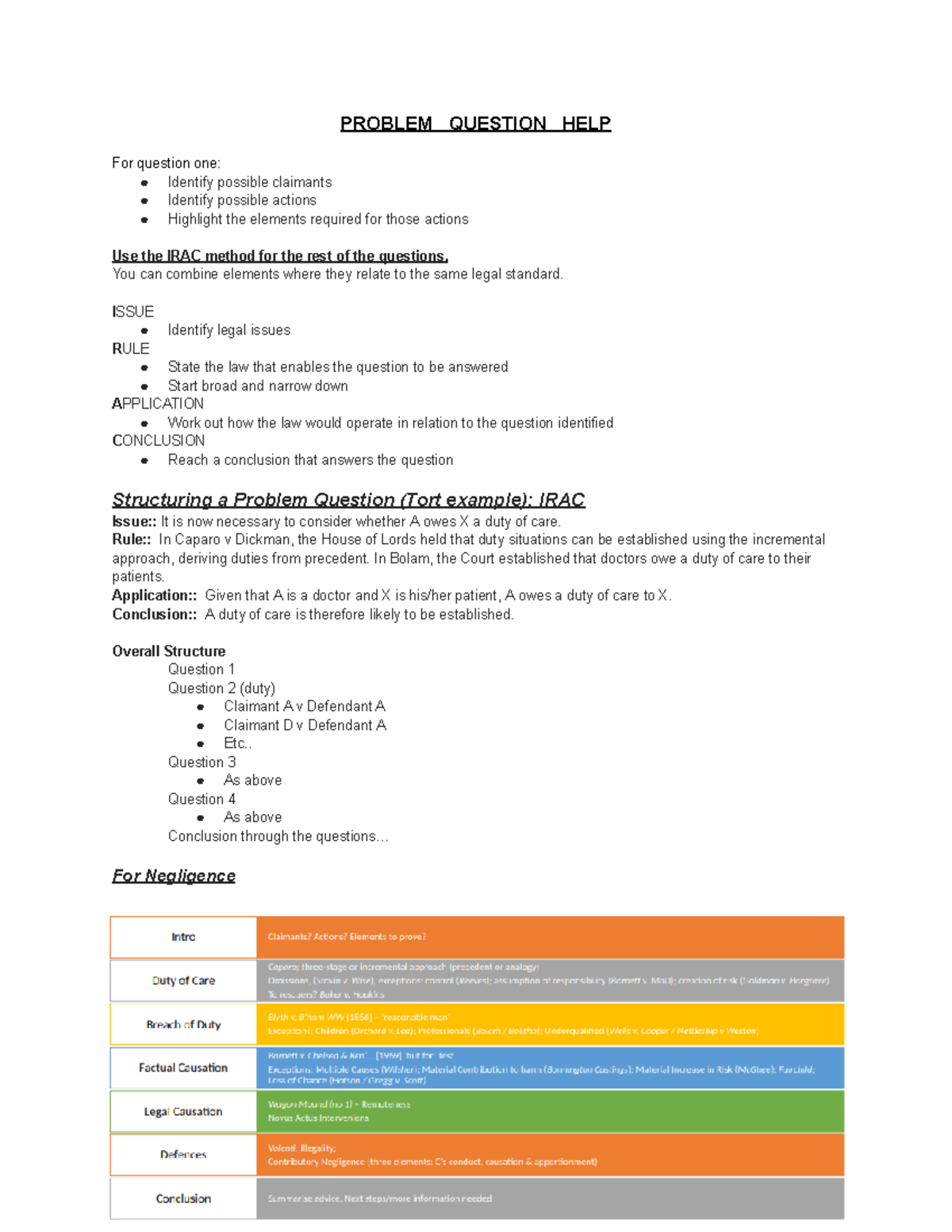 Problem Question cheat sheet - PROBLEM QUESTION HELP For question one ...