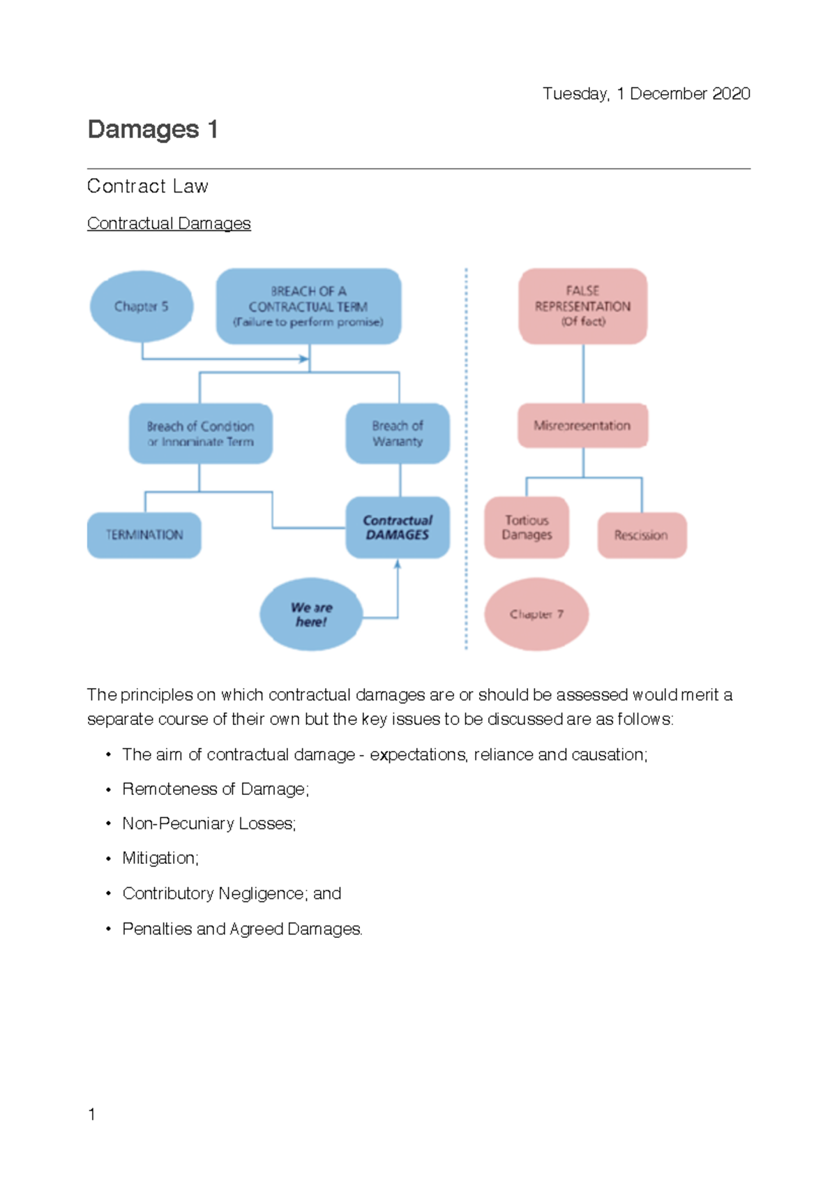 Contract Law - WC 30th November Damages 1 - Tuesday, 1 December 2020 ...