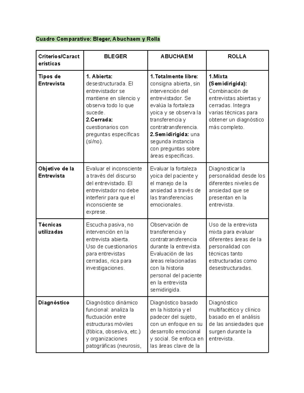 Técnica cuadro - Cuadro Comparativo: Bleger, Abuchaem y Rolla Criterios ...