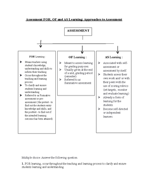 G7 ENG Q1 W2 OC - need for the advancement lectures - ENGLISH Learner’s ...