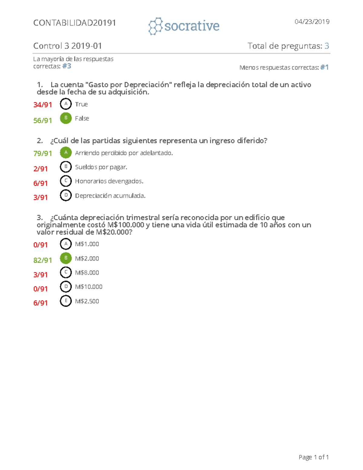 Pauta Control 3 - CONTABILIDAD20191 04/23/ Control 3 2019-01 Total de ...