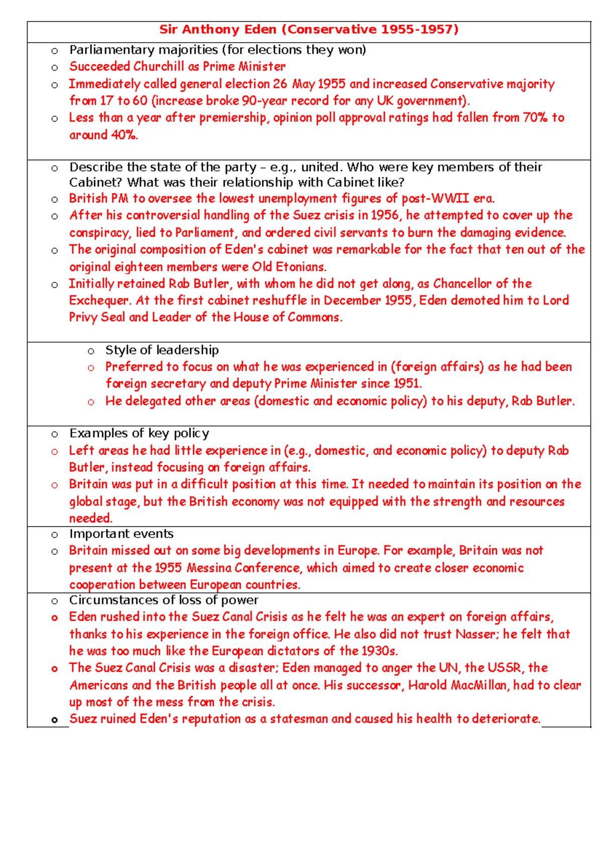 PM Case Study - Sir Anthony Eden - Sir Anthony Eden (Conservative 1955 ...
