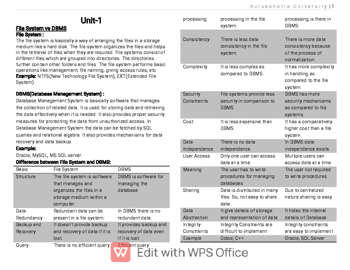 Databases Management System Notes 11125840 - Unit- File System vs DBMS ...