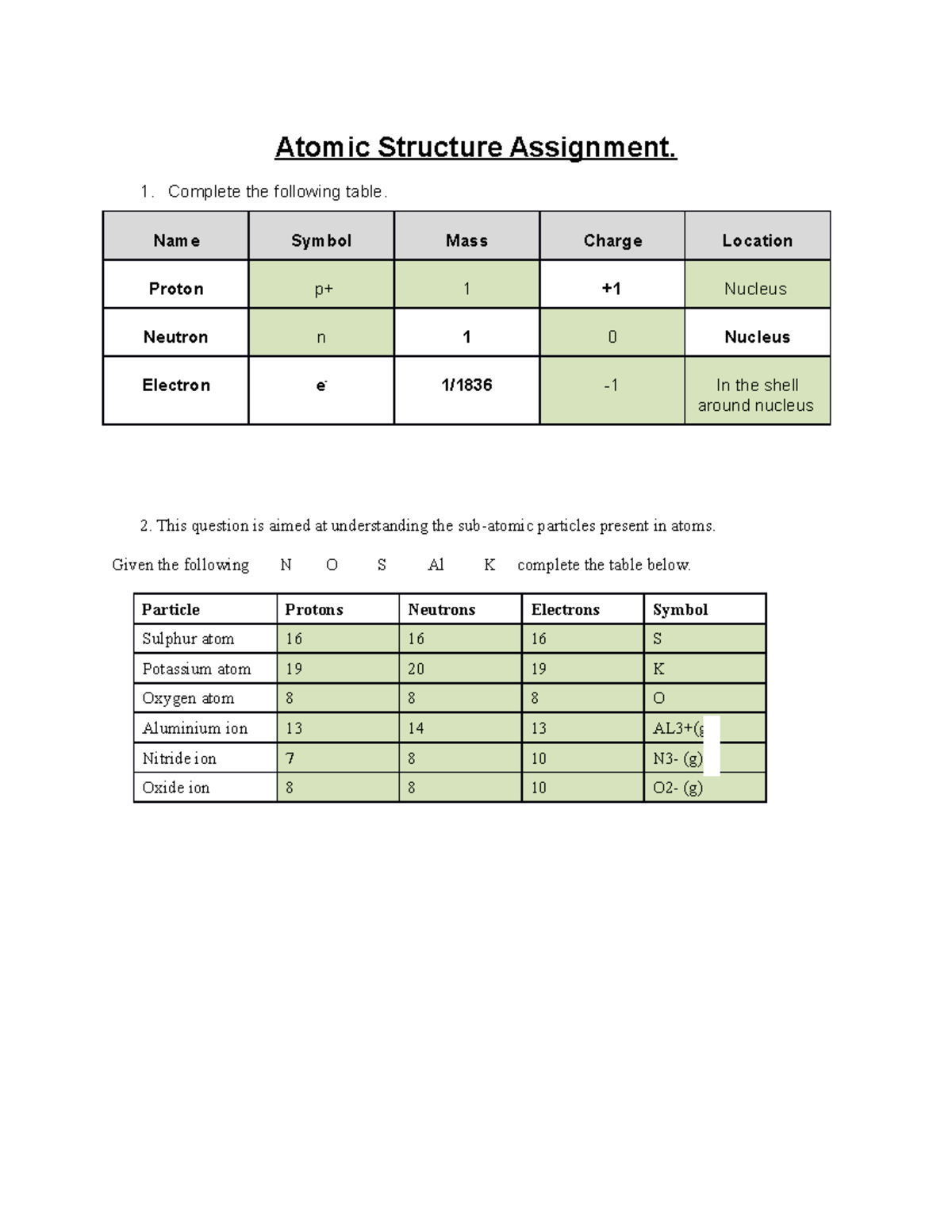 2654-2018 Atomic Structure worksheet - Atomic Structure Assignment ...