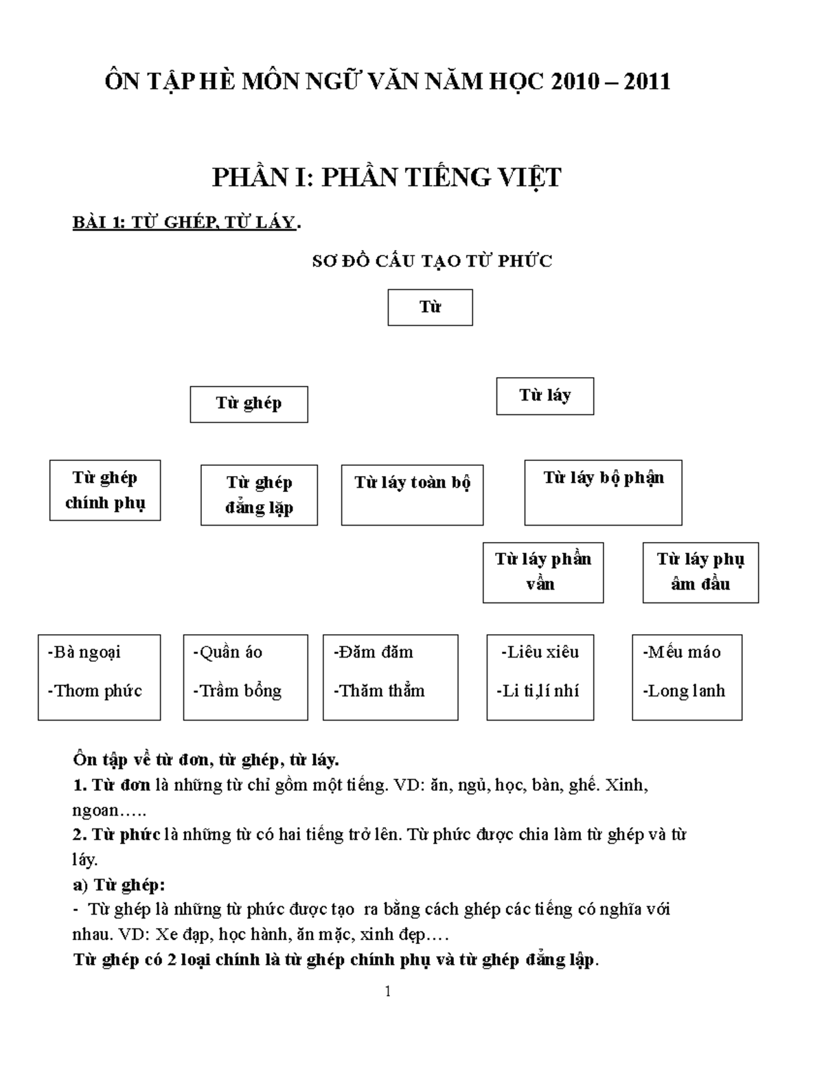 ON HE LOP 7 LEN LOP 8 - vn bmnbmn - ÔN TẬP HÈ MÔN NGỮ VĂN NĂM HỌC 2010 ...