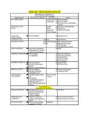 Final Coaching Bullets GEN ED - FINAL COACHING BULLETS GEN ED Stimulus ...