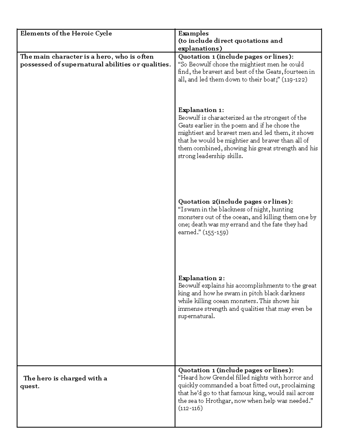 English Epic Hero Organizer - Elements of the Heroic Cycle Examples (to ...