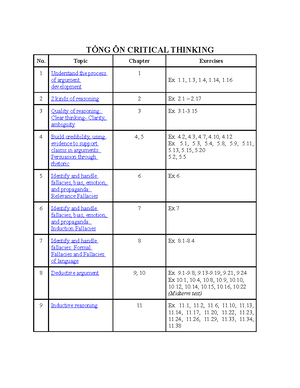 Critical Thinking đề - CRITICAL THINKING Part I: Multiple choice ...