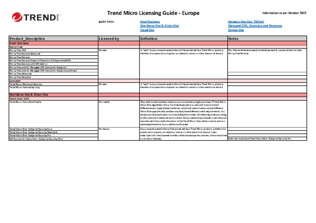 Trend Micro Licensing Guide 202210 - quick links: Small Business ...