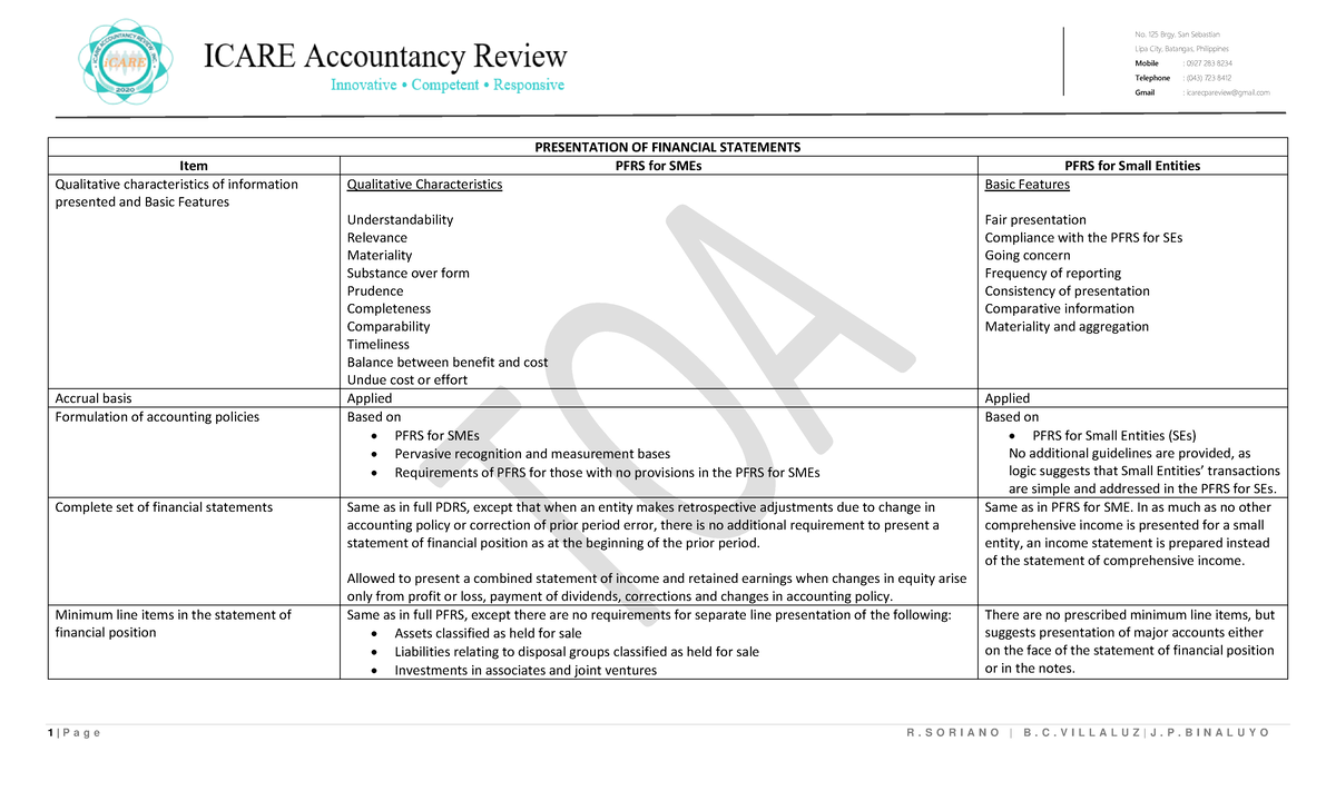 TOA Last Minute Notes(SME and SE) Encrypted - Lipa City, Batangas ...