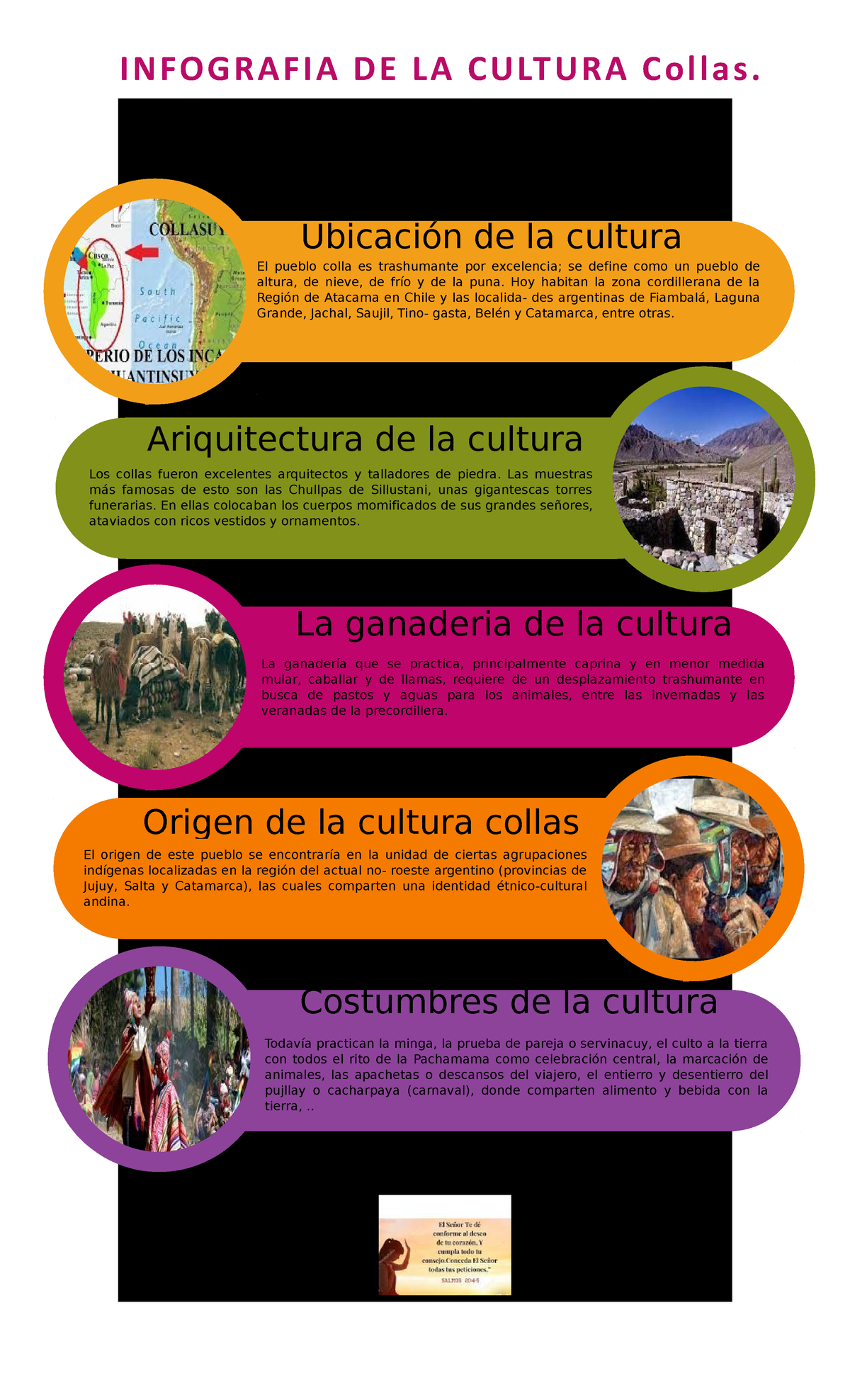 Infografia de la cultura Collas - El origen de este pueblo se encontraría en la unidad de ...