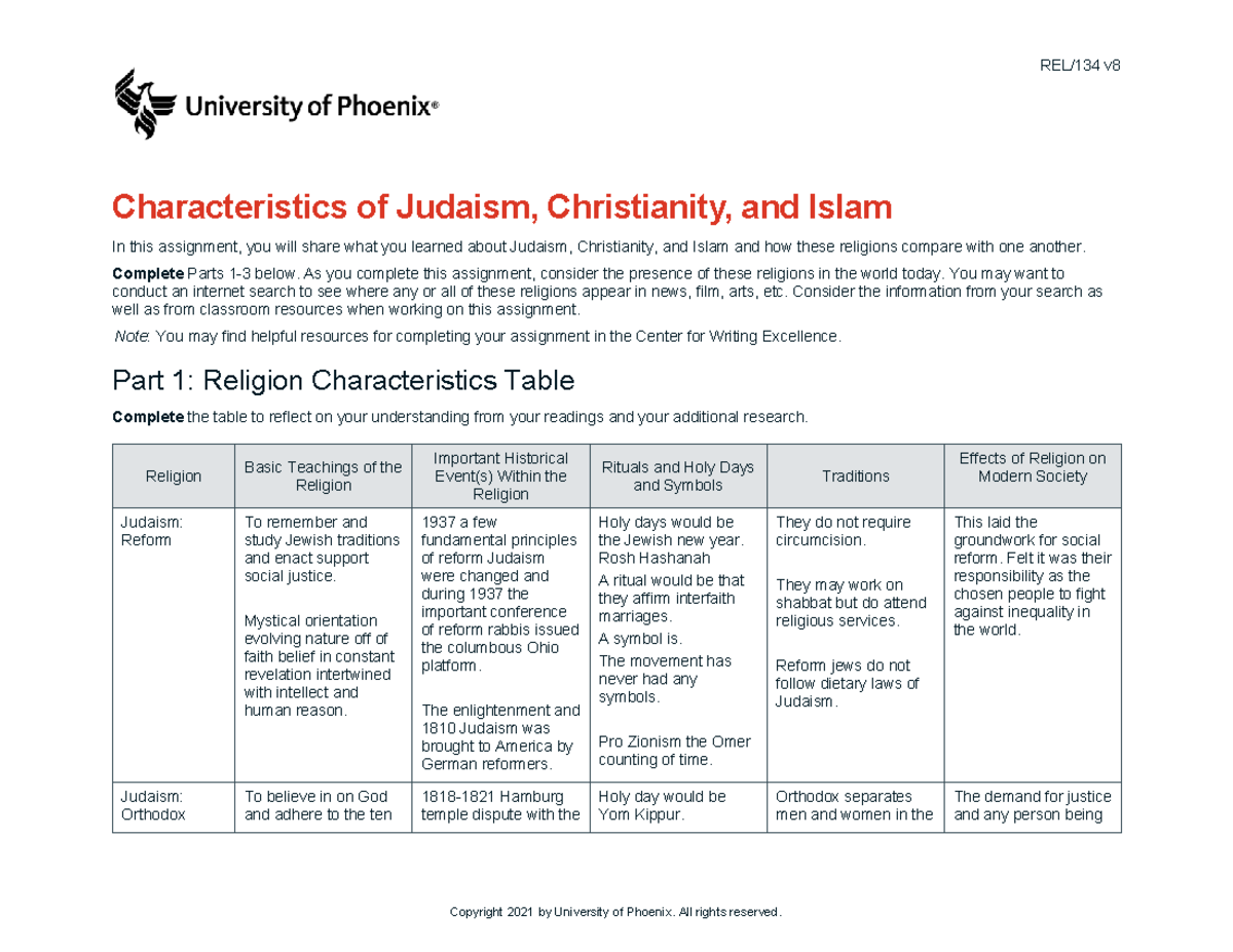 characteristics judaism christianity islam - REL/134 v Characteristics ...