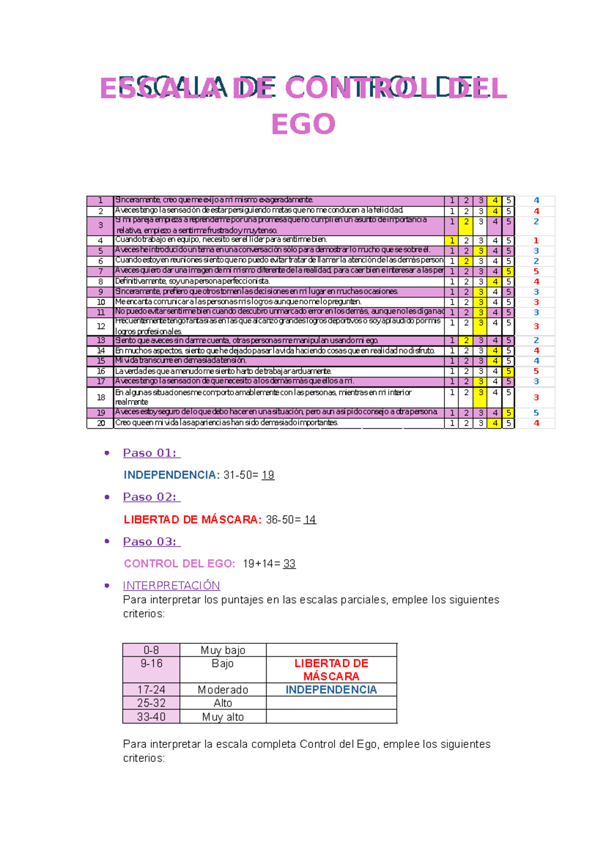 Trabajo Escala Desarrollo Humano - ESCALA DE CONTROL DELESCALA DE ...