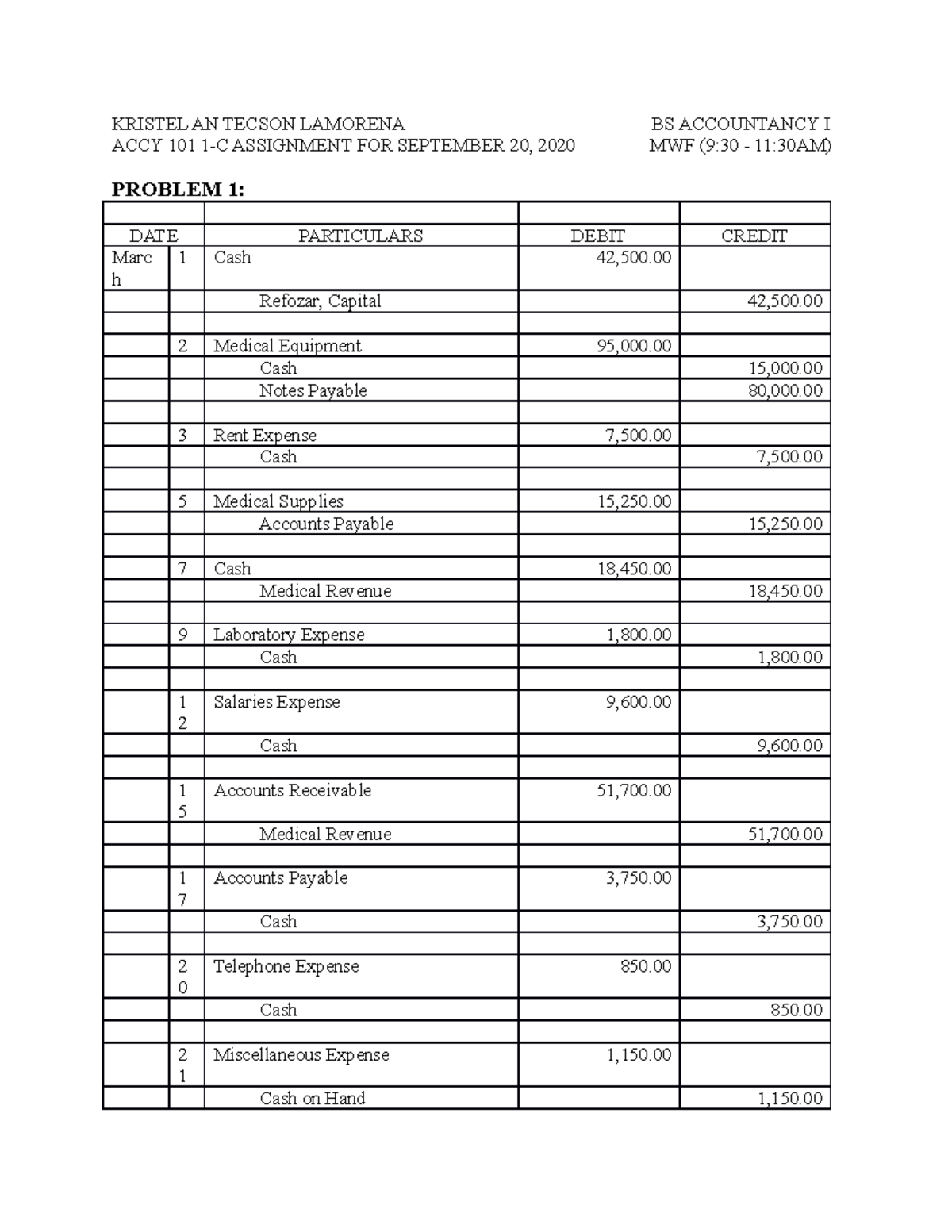 ACCY101 1-C Journalizing Activity for basic accounting ...