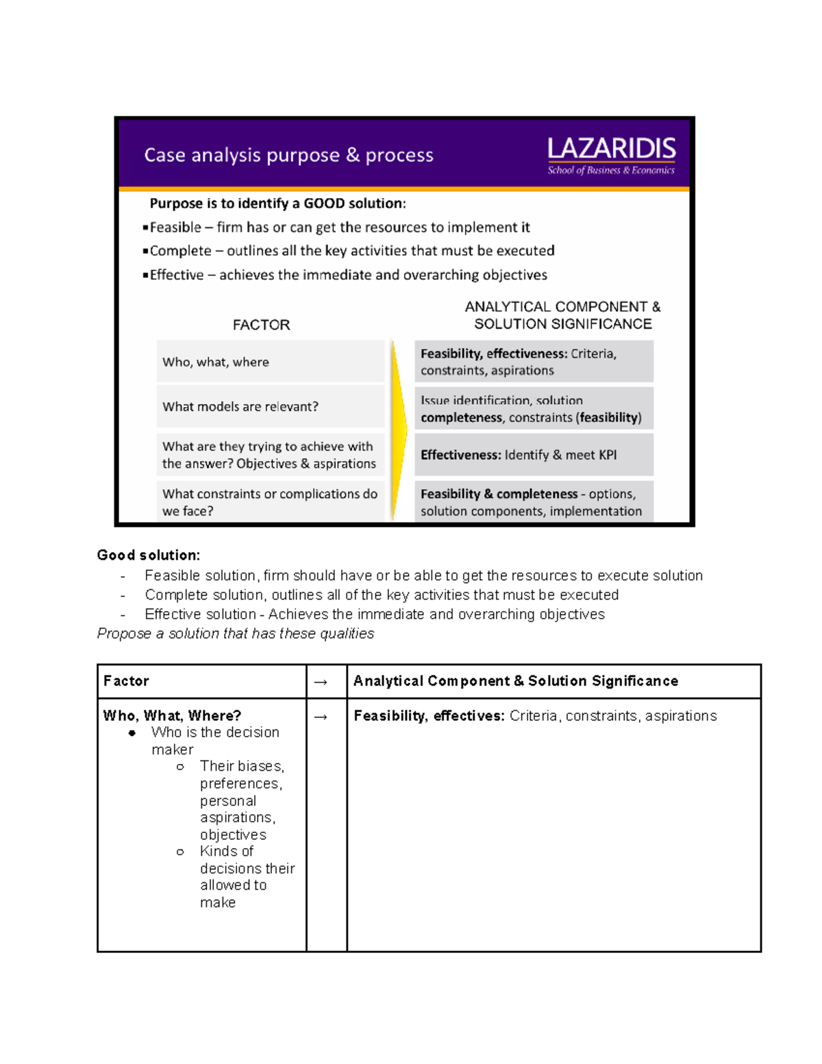 BU111 Analytical Thinking - Good solution: - Feasible solution, firm ...