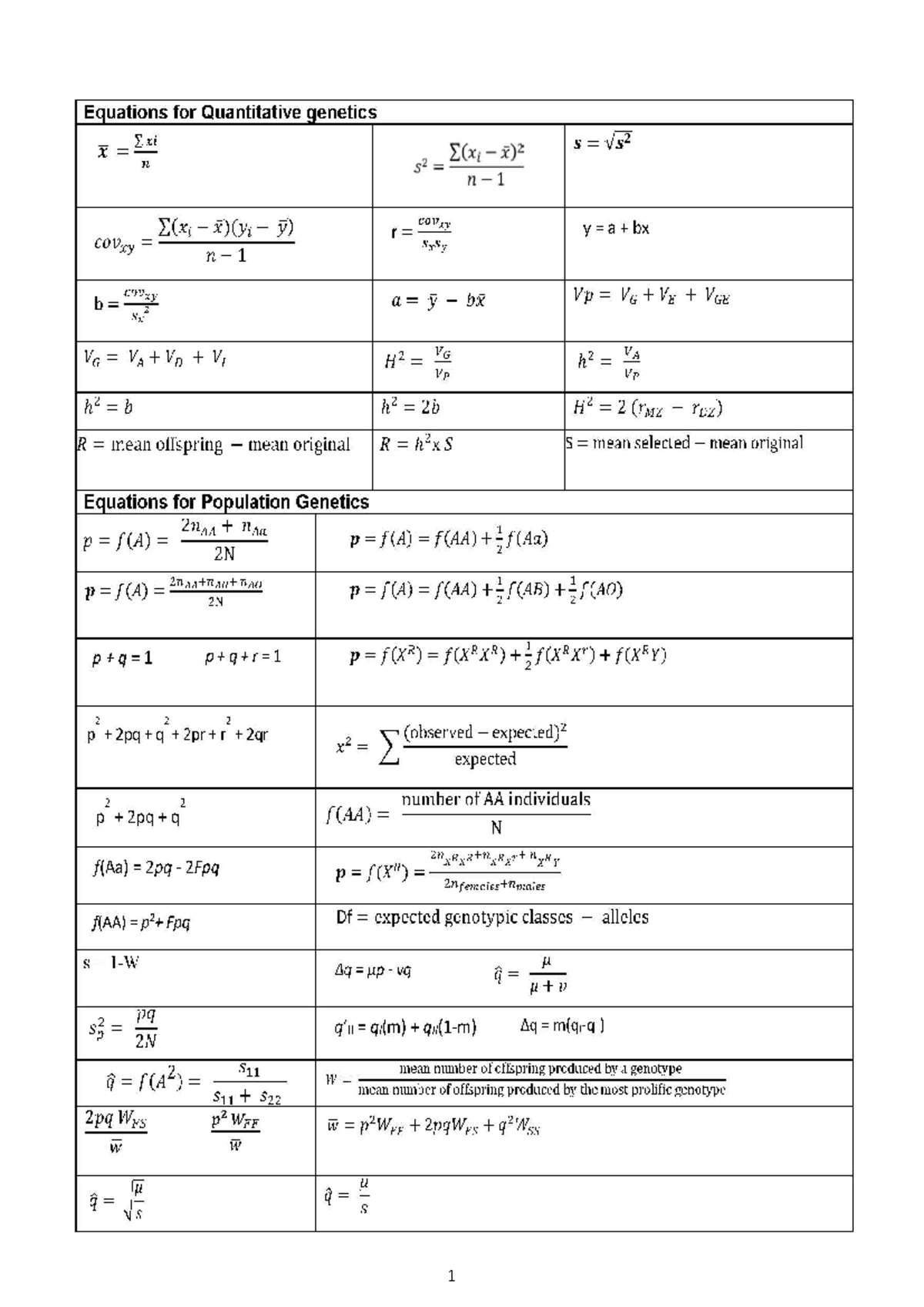 Equation sheet - GTS 261 - GENERAL INFORMATION: PLEASE USE 3 DECIMAL ...